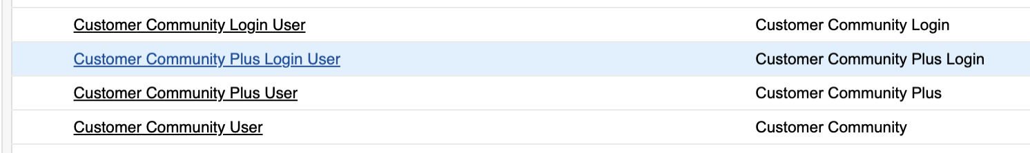 How to prepare your ORG for Customer Workspace? — Knowledge Base — Precursive