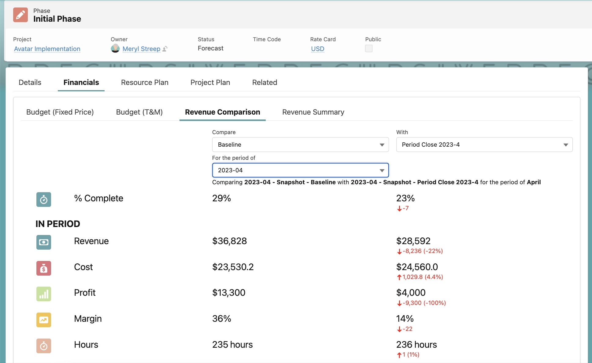 Revenue Management Add-on — Knowledge Base — Precursive