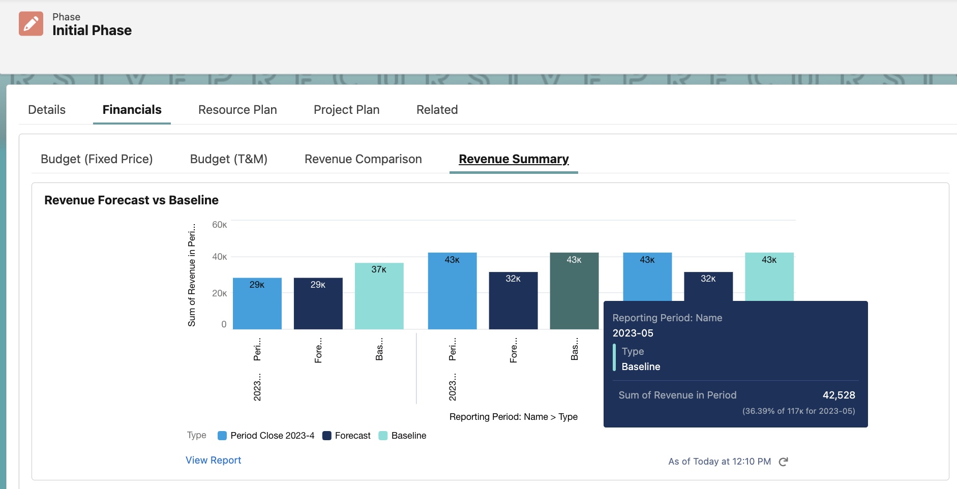 Revenue Management Add-on — Knowledge Base — Precursive
