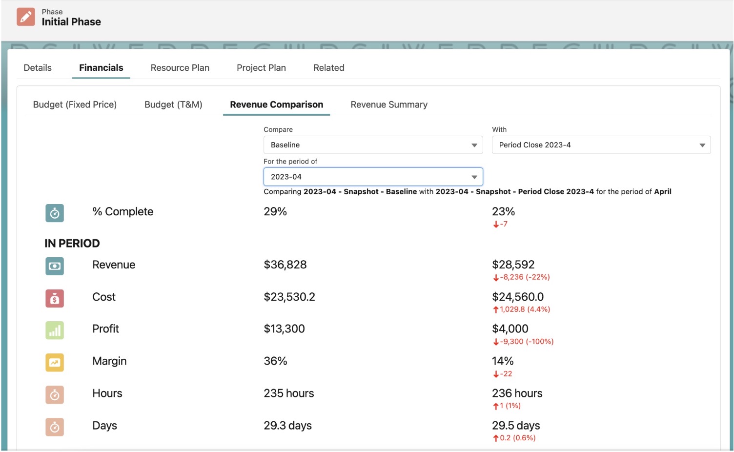 How to Close a Phase Reporting Period — Knowledge Base — Precursive