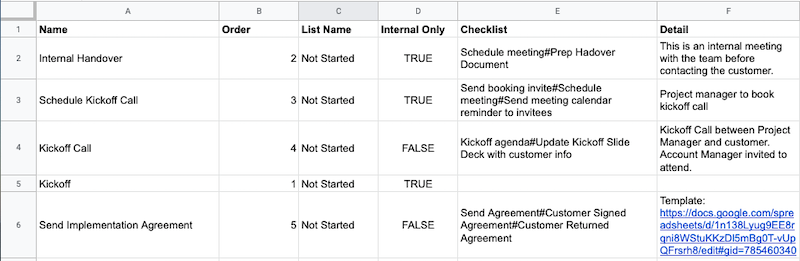 Ordering, Listing & Visualizing Tasks — Knowledge Base — Precursive