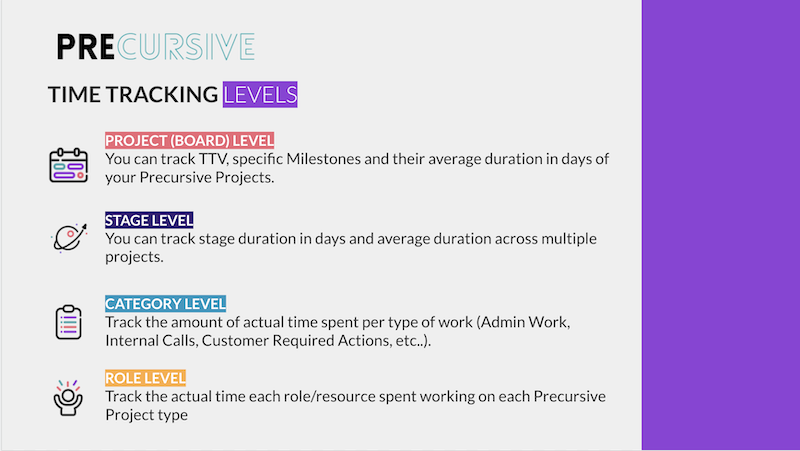 Time Tracking — Knowledge Base — Precursive