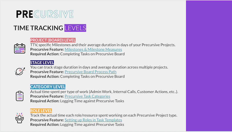 Time Tracking — Knowledge Base — Precursive
