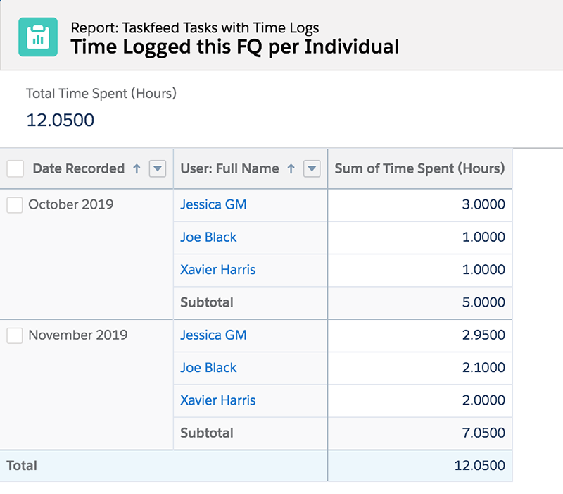 Tutorial: Reporting on Logged Time by Individual Team Members — Knowledge Base — Precursive