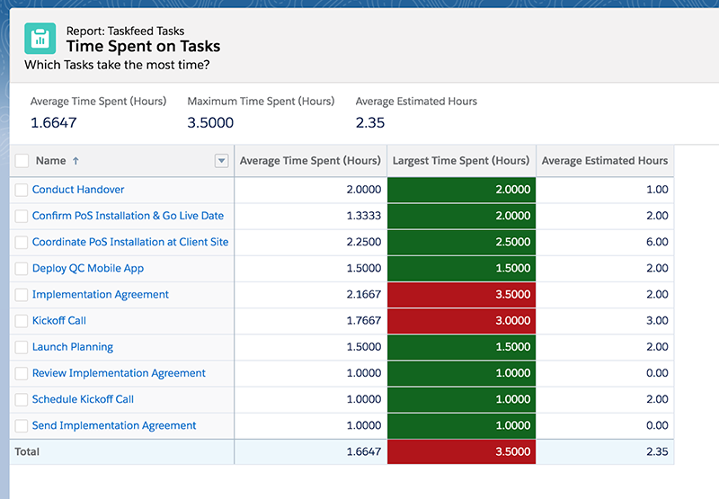 Tutorial: Reporting on the Most Time-Consuming Tasks — Knowledge Base ... Tutorial: Reporting on the Most Time-Consuming Tasks — Knowledge Base ...
