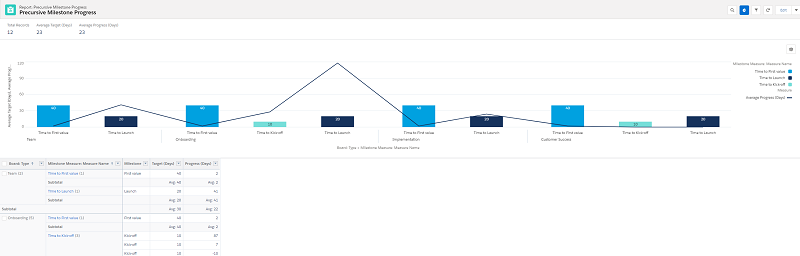 Defining Precursive Milestones & Milestone Measures — Knowledge Base — Precursive