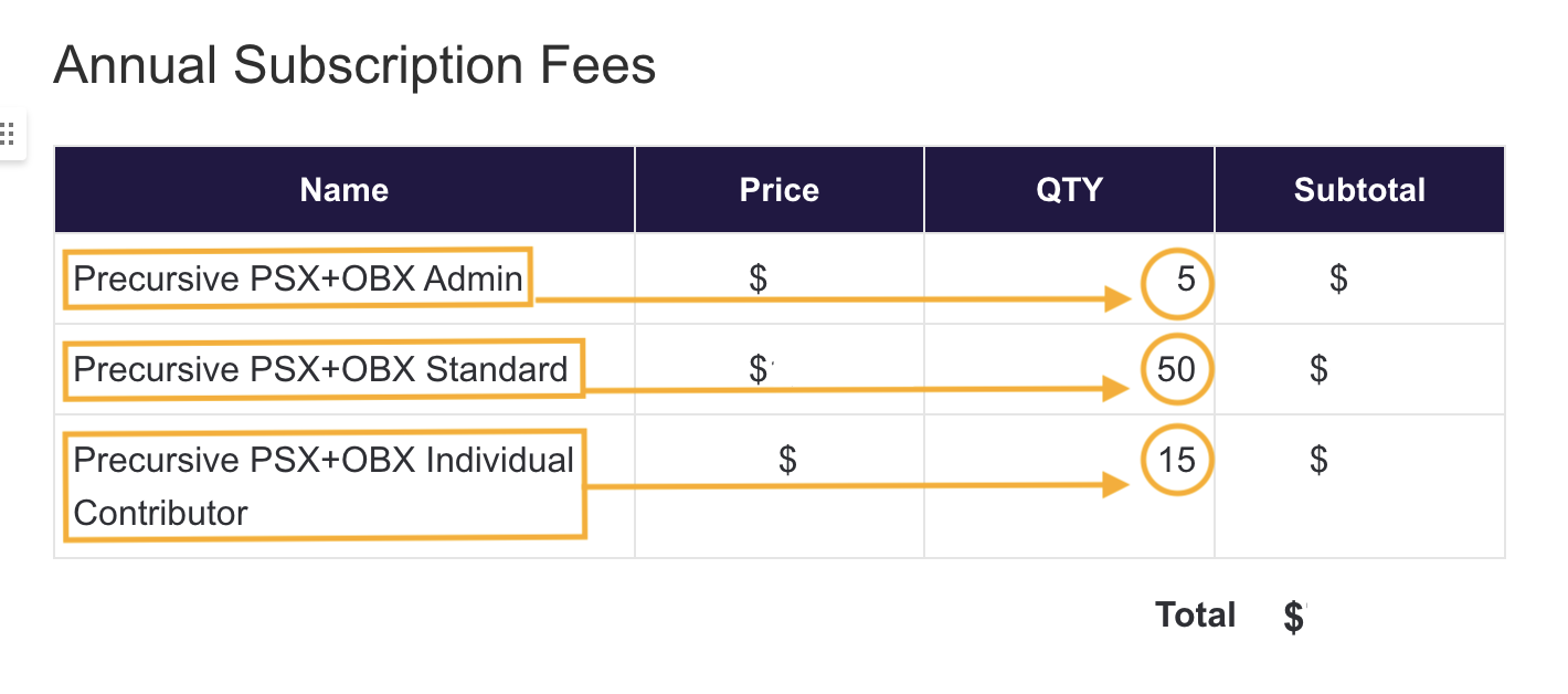 Precursive Platform (OBX+PSX/RCO) License Types & Permission Set Groups — Knowledge Base ...