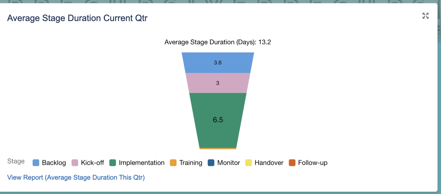 (OBX) Board Stage Path — Knowledge Base — Precursive