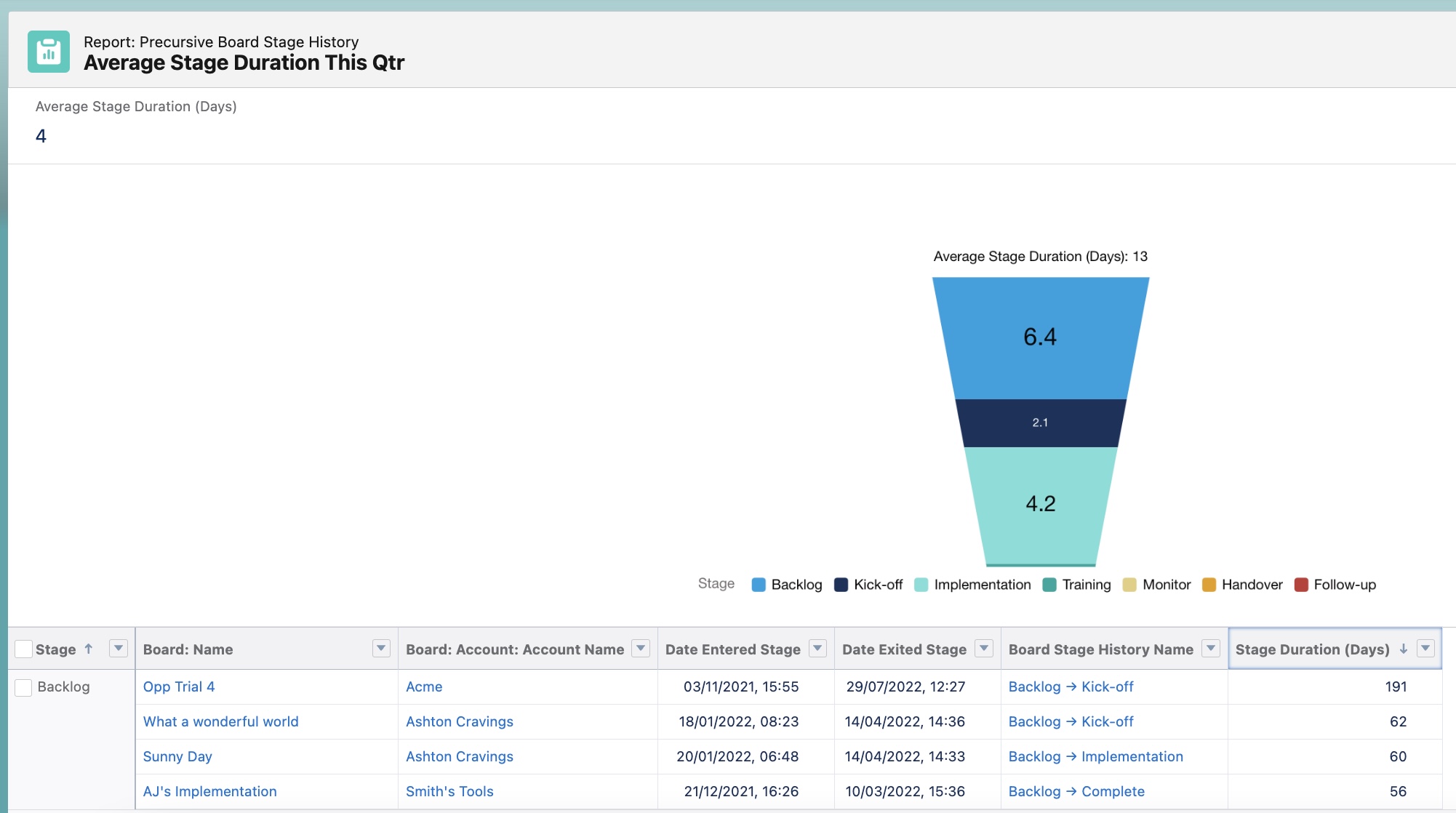 (OBX) Board Stage Path — Knowledge Base — Precursive