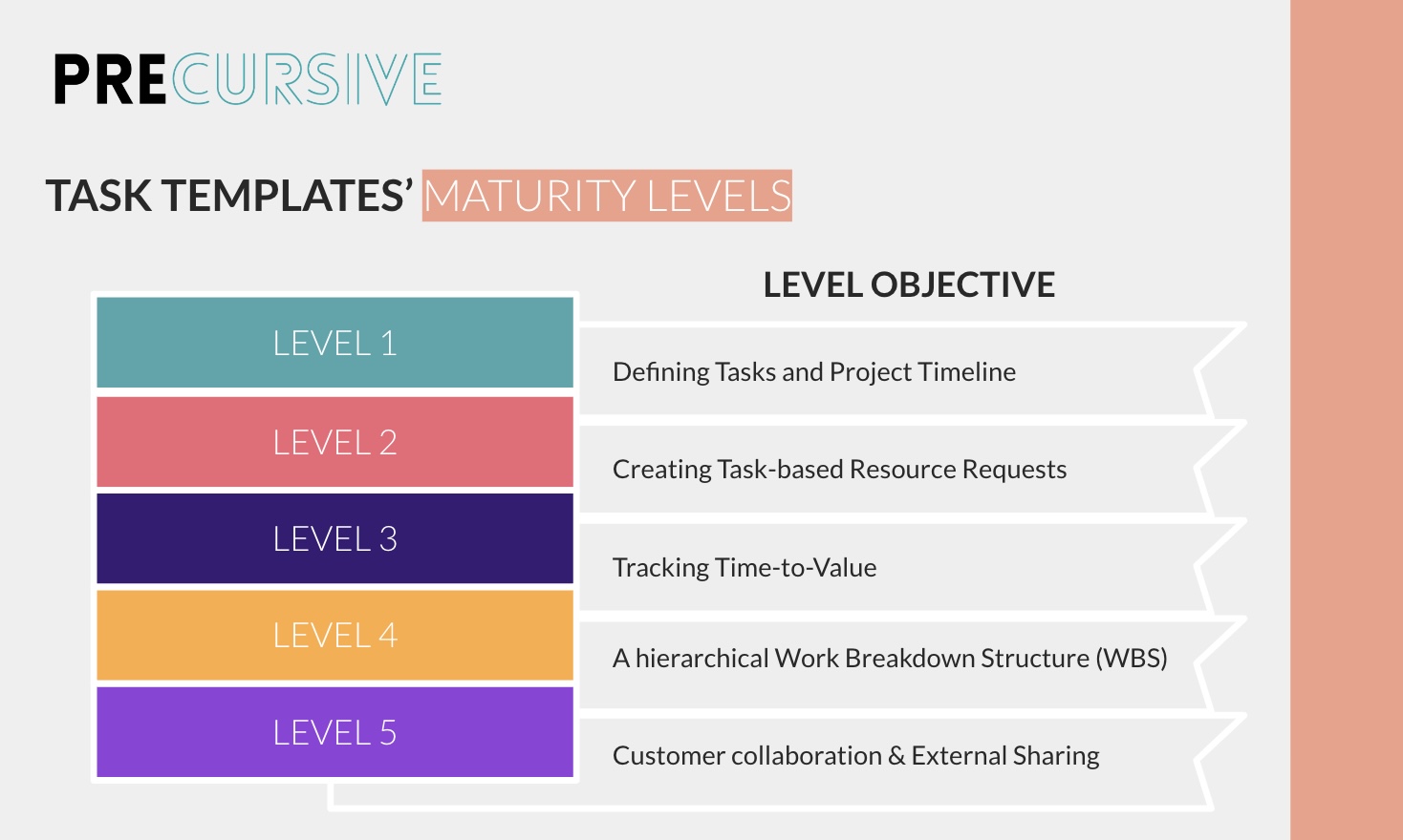 (OBX) Task Template Cheat Sheet — Knowledge Base — Precursive